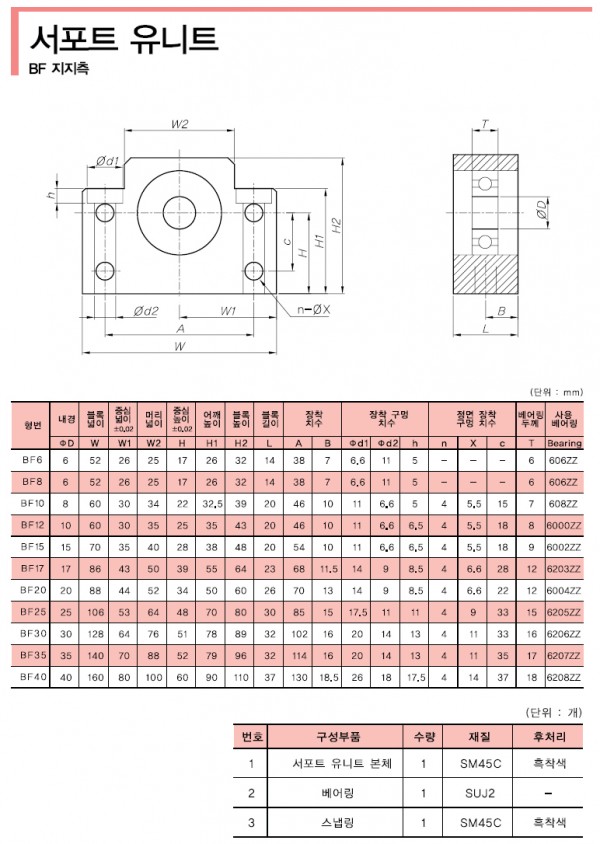BF TYPE (지지측 각형) > 서포트유니트 | 홍테크 :: H.tech